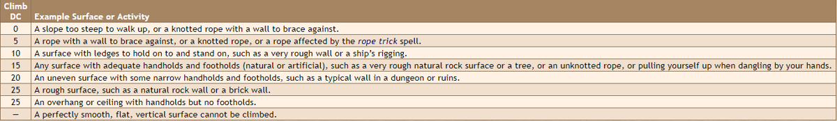 Climb (Str) | Renderrs' DnD Resource | Fandom