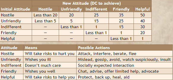 Diplomacy (CHA) | Renderrs' DnD Resource | Fandom