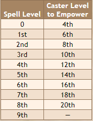 Empower Spell-Like Ability feat | Renderrs' DnD Resource | Fandom
