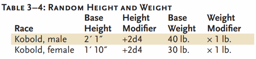 Kobolds | Renderrs' DnD Resource | Fandom