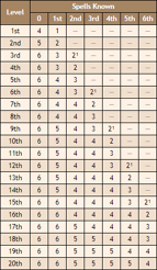 Jester (Class) | Renderrs' DnD Resource | Fandom