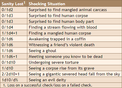 Sanity | Renderrs' DnD Resource | Fandom