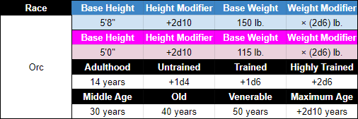 Orcs | Renderrs' DnD Resource | Fandom
