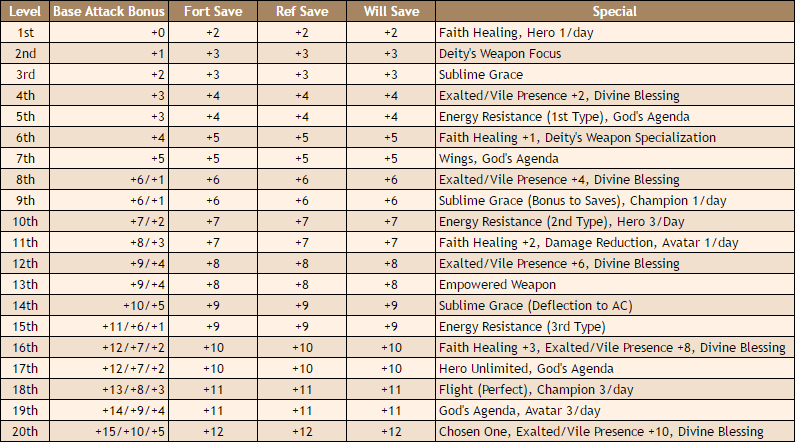 Favored Soul (Class) | Renderrs' DnD Resource | Fandom