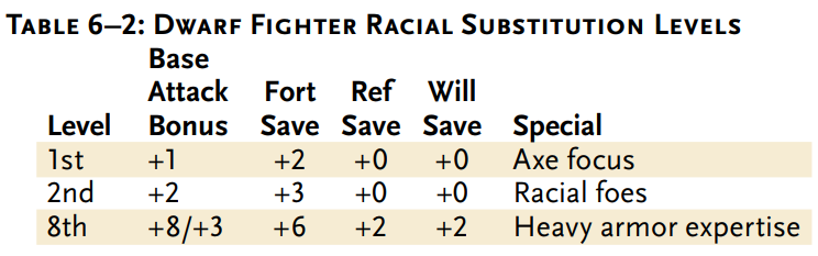 Fighter, Dwarven | Renderrs' DnD Resource | Fandom
