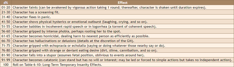 Insanity Types | Renderrs' DnD Resource | Fandom