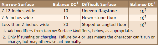 Balance (Dex) | Renderrs' DnD Resource | Fandom