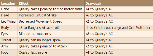 Ranger (Class) | Renderrs' DnD Resource | Fandom