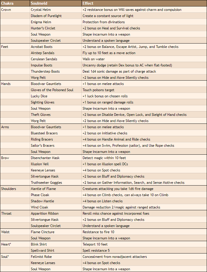 Soulknife (Class) | Renderrs' DnD Resource | Fandom