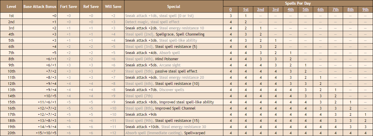 Spellthief (Class) | Renderrs' DnD Resource | Fandom