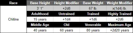 Chitines | Renderrs' DnD Resource | Fandom