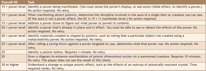 Psicraft (INT) | Renderrs' DnD Resource | Fandom