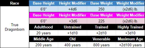 True Dragonborn | Renderrs' DnD Resource | Fandom