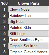 Clown Transformations | Renderrs' DnD Resource | Fandom