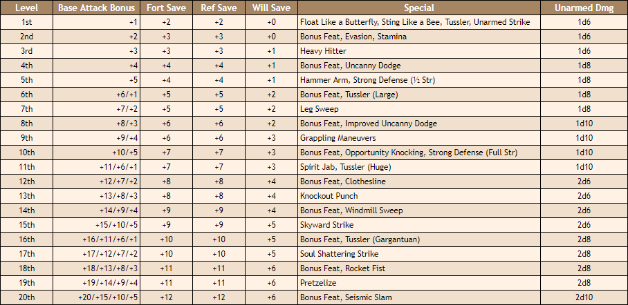 Brawler (Class) | Renderrs' DnD Resource | Fandom