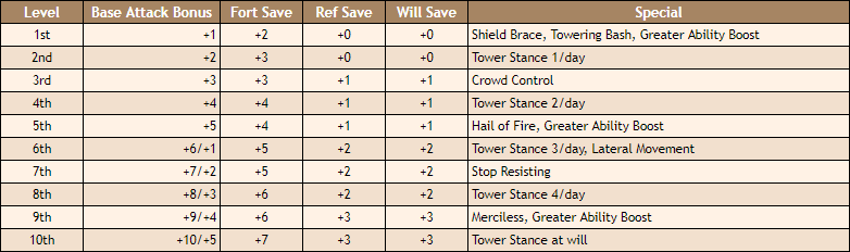 L.U.I.S. Enforcer | Renderrs' DnD Resource | Fandom