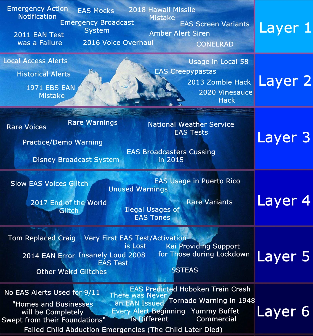 User blog:Linseyyy/EAS Iceberg | Emergency Alert System Wiki | Fandom