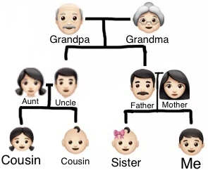 Families and Friends | Emoji Wiki | Fandom