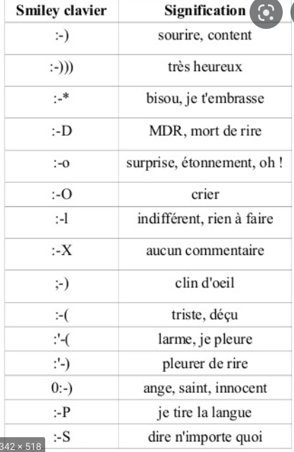 Raccourcis clavier pour emojis | Wiki Emojis 😁 😜 | Fandom