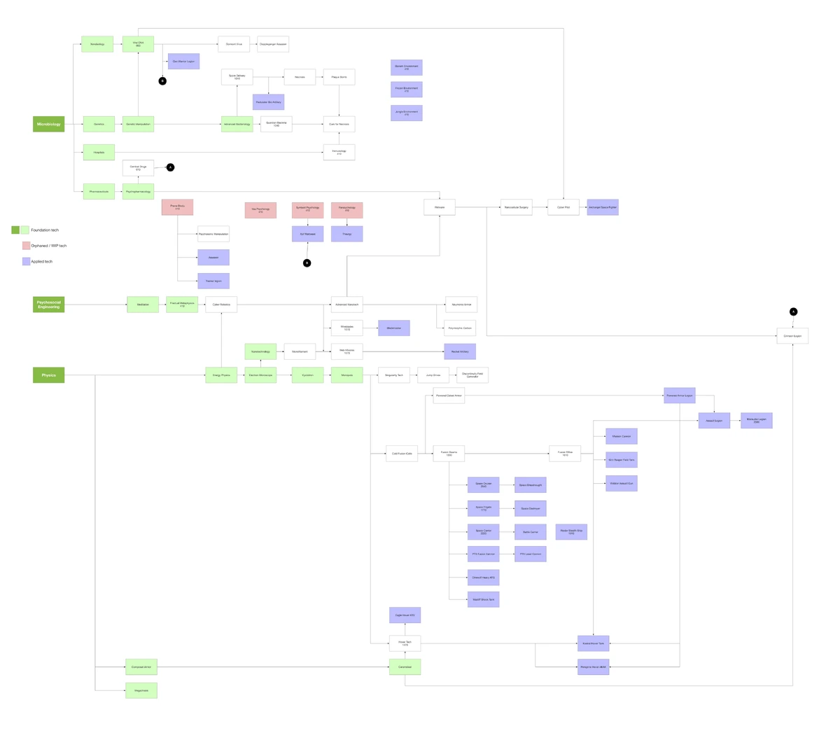 Category:Technologies | Emperor of the Fading Suns Wiki | Fandom