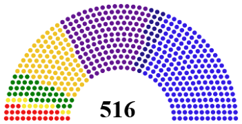 Austrian legislative election, 1885 | Empire of Europe Wiki | Fandom