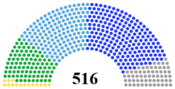 Cisleithanian legislative election, 1892 | Empire of Europe Wiki | Fandom