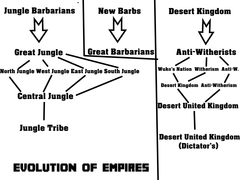 History | Empire Life Roleplay Server Wiki | Fandom