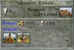 Technology (Empire Earth II) | Empire Earth Wiki | Fandom