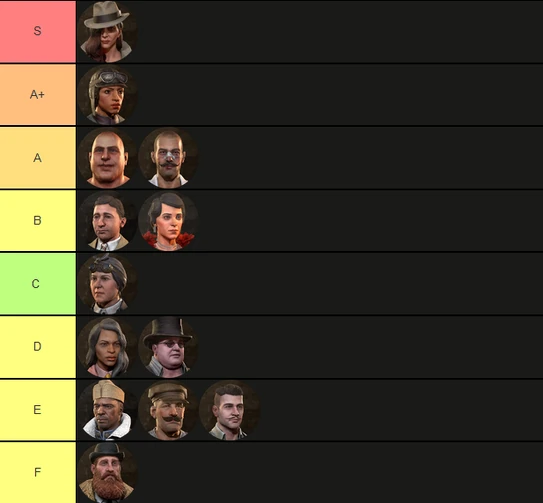 Gangster Tier list | EmpireOfSin Wiki | Fandom