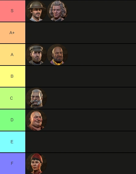 Gangster Tier list | EmpireOfSin Wiki | Fandom