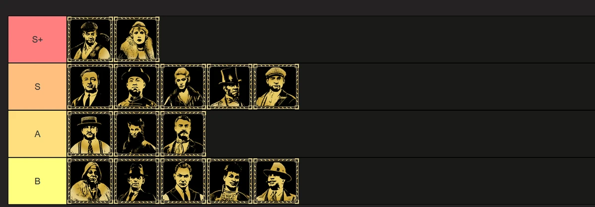 Bosses Tier list | EmpireOfSin Wiki | Fandom