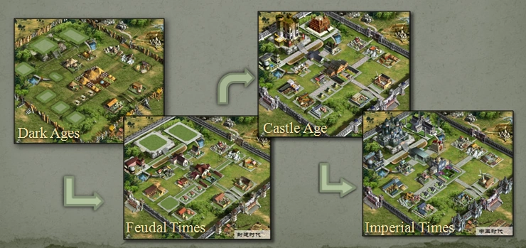 Time Evolution | Empire Rising Wiki | Fandom