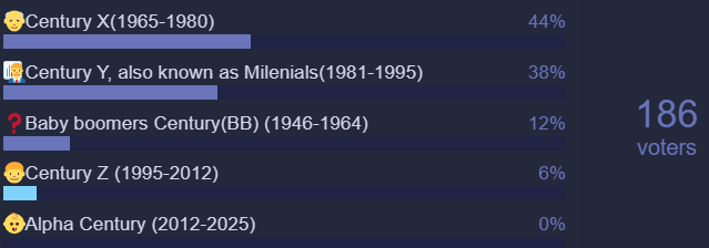 Generation Poll | Empires & puzzles forum Wiki | Fandom