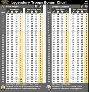 Troops | Empires and Puzzles Wiki | Fandom