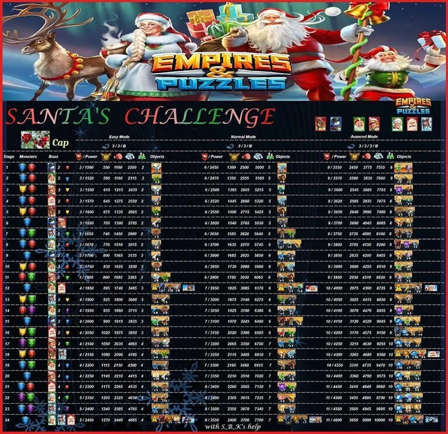 Santa's Challenge | Empires and Puzzles Wiki | Fandom