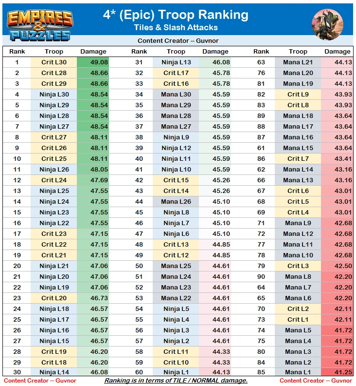 Troops | Empires and Puzzles Wiki | Fandom