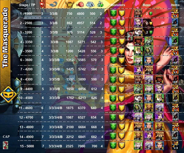 Costume Quest | Empires and Puzzles Wiki | Fandom