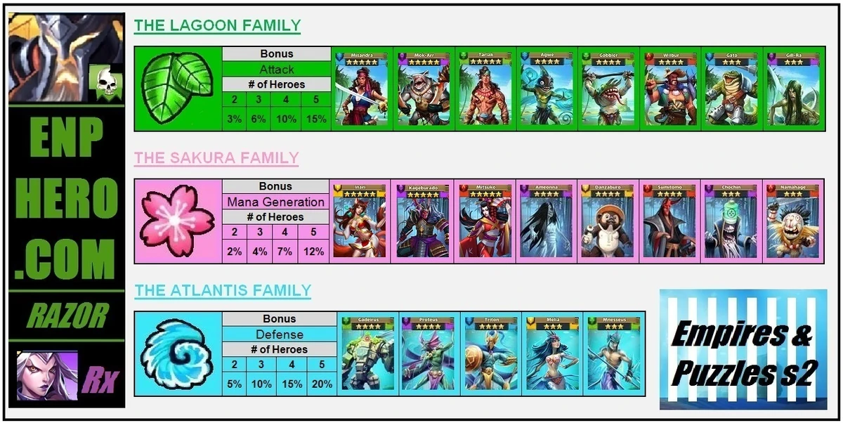 Family | Empires and Puzzles Wiki | Fandom