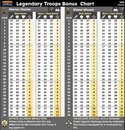 Troops | Empires and Puzzles Wiki | Fandom