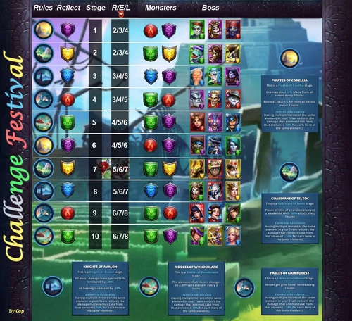 Challenge Festival I | Empires and Puzzles Wiki | Fandom