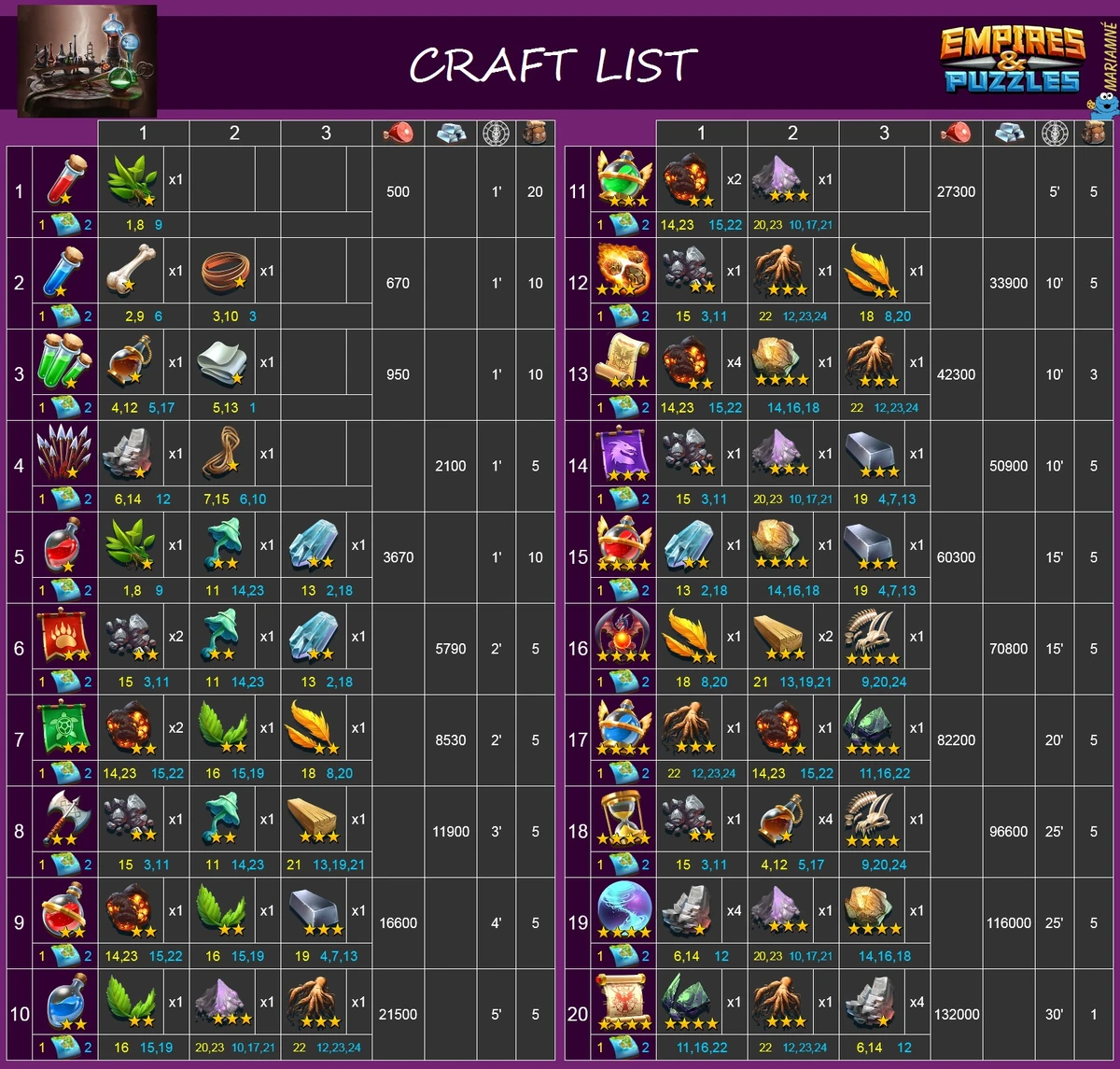 Forge | Empires and Puzzles Wiki | Fandom