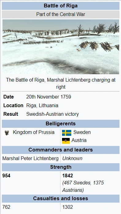 Battle of Riga | Empire - Total War | Fandom