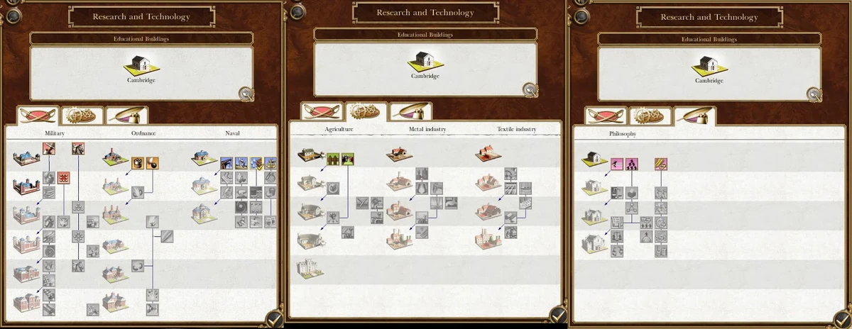 Technology | Empire - Total War | Fandom