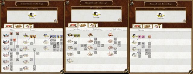 Technology | Empire - Total War | Fandom