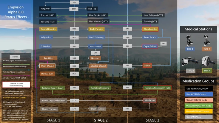Console commands statuseffectremove - Official Empyrion: Galactic ...