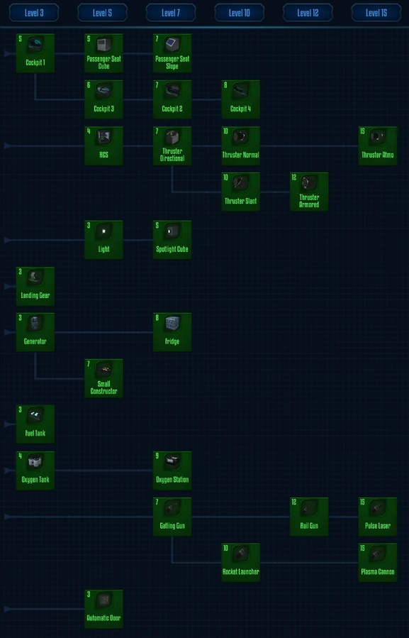 Tech Tree - Official Empyrion: Galactic Survival Wiki