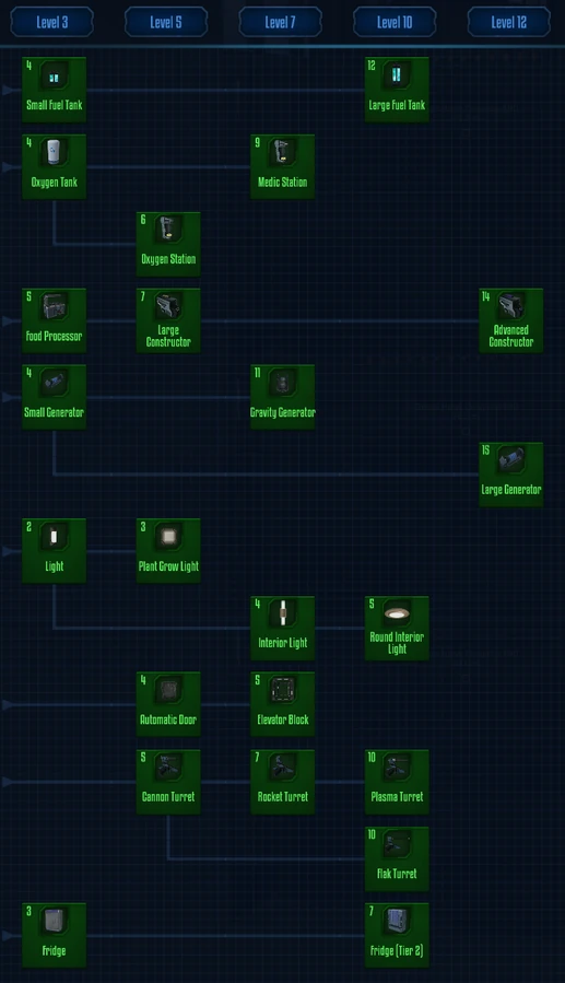 Tech Tree - Official Empyrion: Galactic Survival Wiki