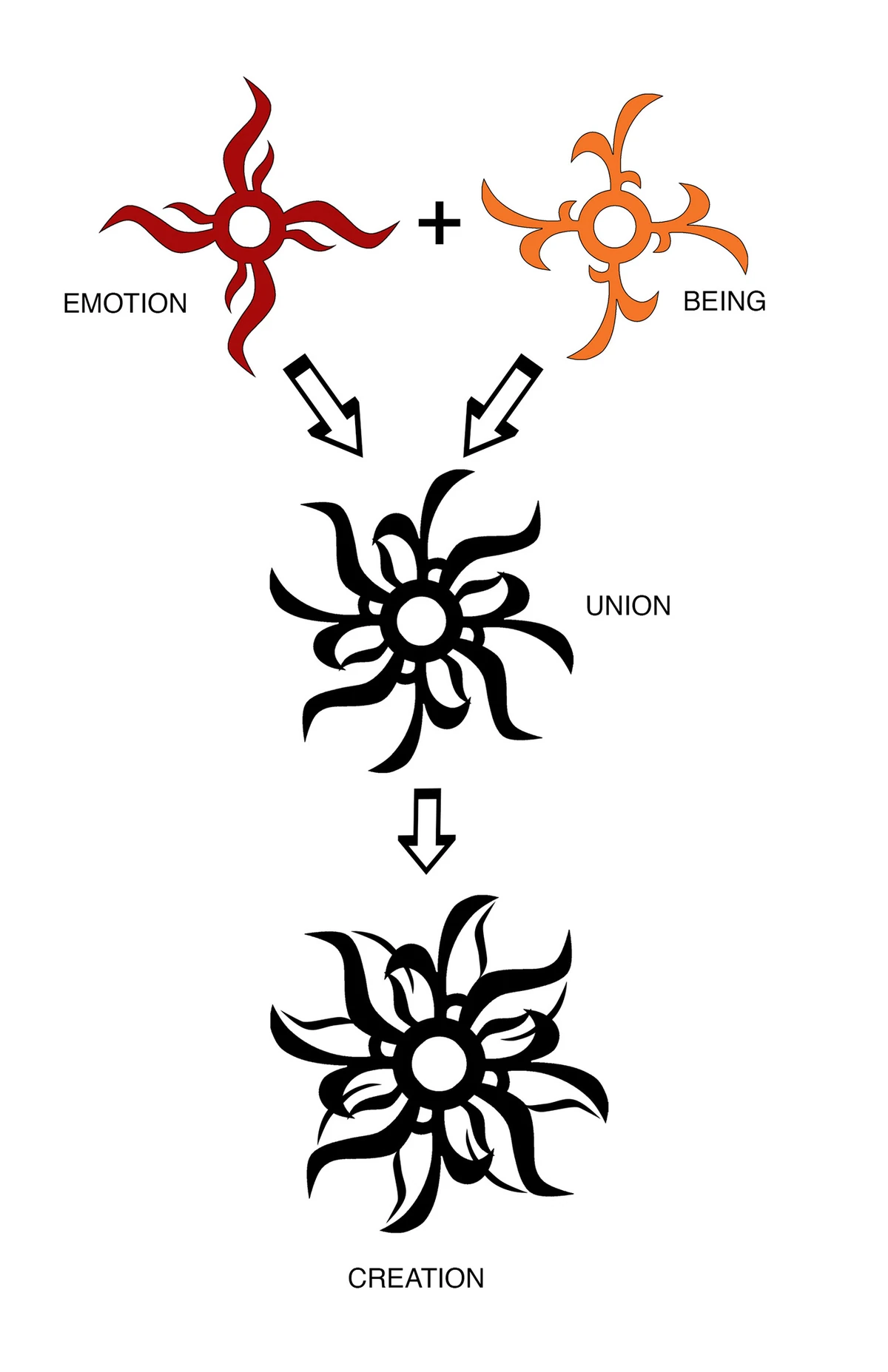 The talulot tatoo | Encantadia Wiki | Fandom