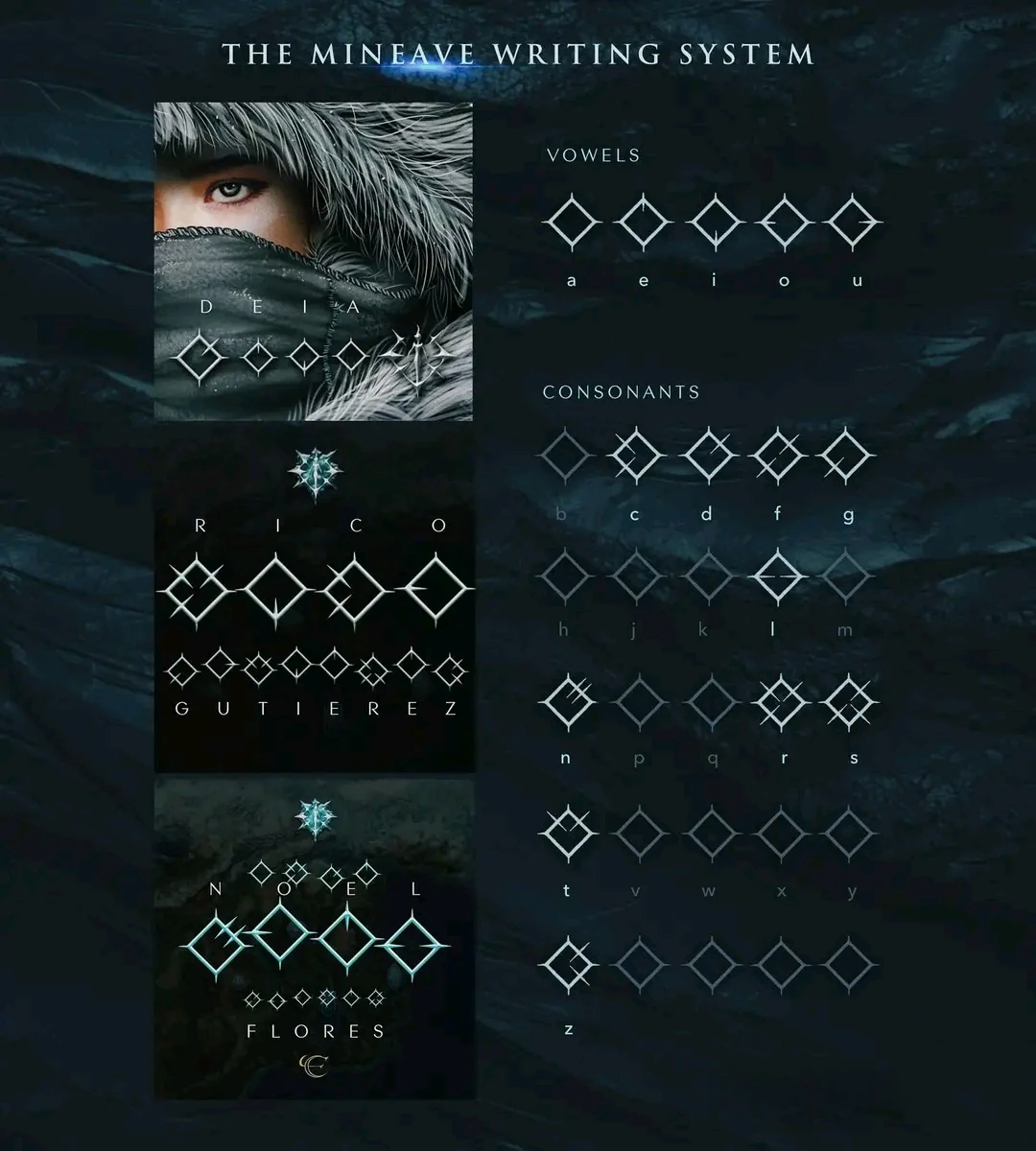The Mine-a-ve Writing System | Encantadia Wiki | Fandom
