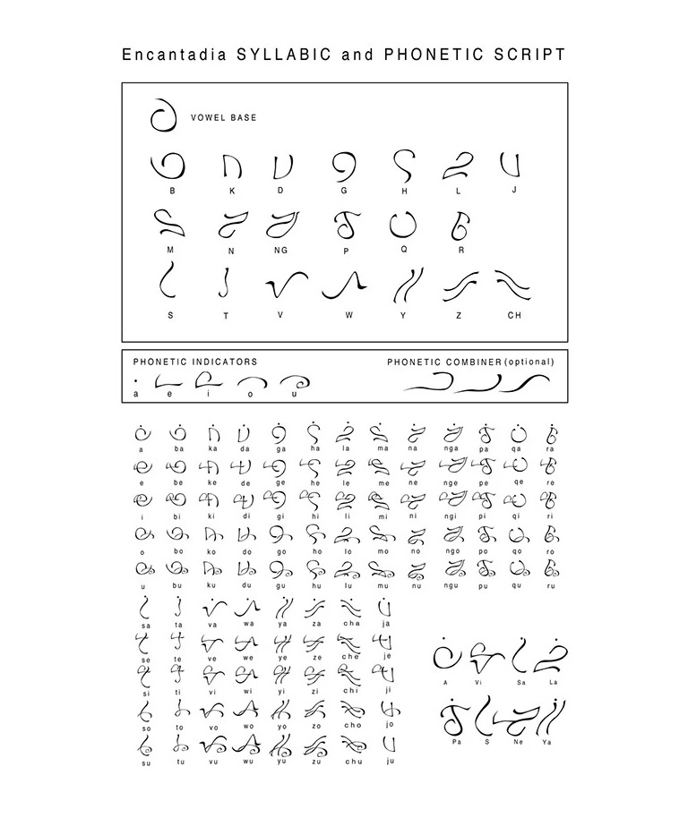 Writing systems in Encantadia | Encantadia Wiki | Fandom
